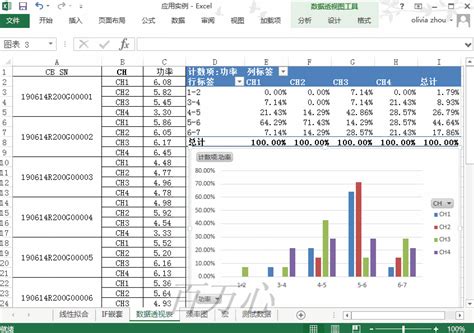 excel线性拟合的斜率 excel数据处理方法分享 csdn博客