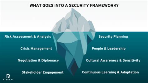 Ngo Security Risk Management Best Practices Riskpal
