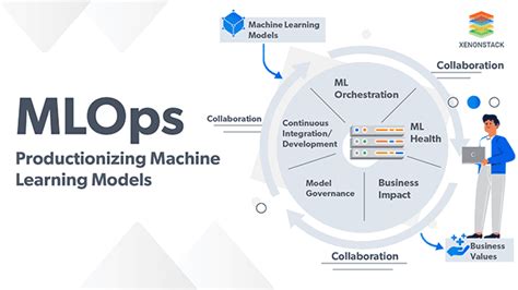 Comment Gérer Un Pipeline Ml Avec Valohai