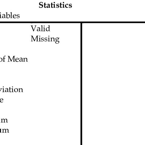Descriptive Statistics Of Work Motivation Variables Download