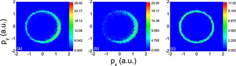 A Calculated Photoelectron Momentum Distribution For Fdi At 3 × 10¹⁴ Download Scientific