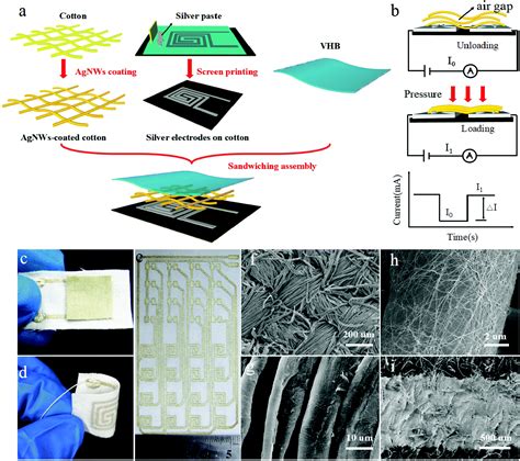 Supersensitive All Fabric Pressure Sensors Using Printed Textile Electrode Arrays For Human