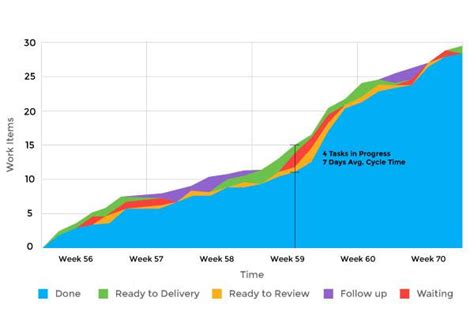 9 Agile KPIs That Any Executive Manager Should Know
