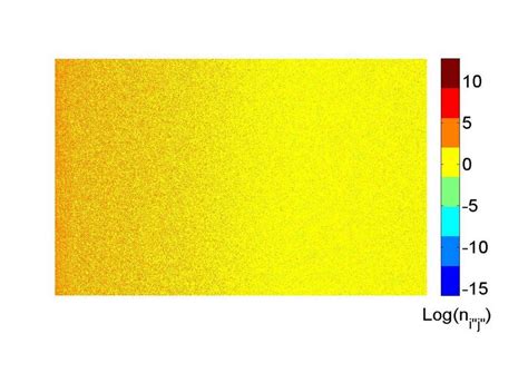 Frequency Components Stored In N T G Color Bar Represents Colors