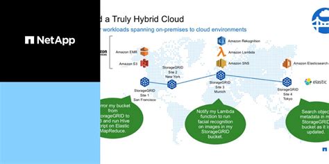 Storagegrid Solves Your Unstructured Data Management Problems Netapp Blog