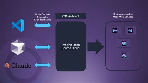 An Agent First Web Service Platform Based On Open Source