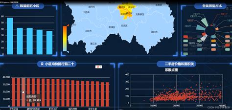 成都二手房分析大屏flask推荐 Csdn博客