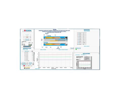 computer controlled thermal conductivity of liquids and gases unit