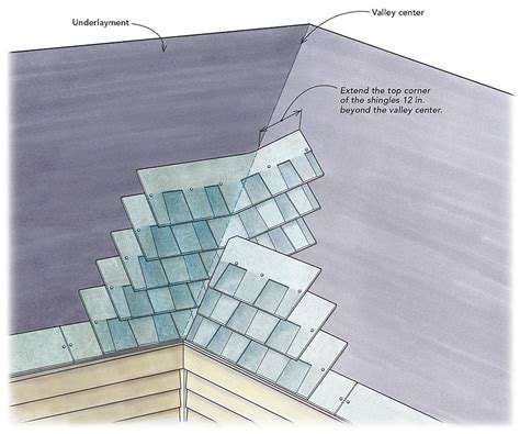 Valley Shingles