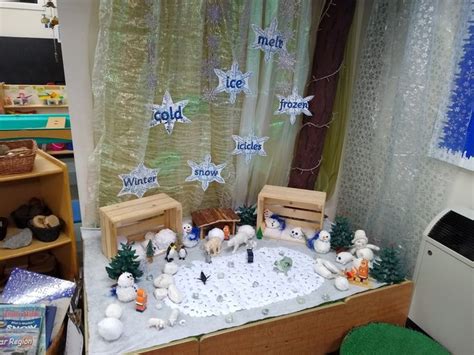 Winter Wonderland Small World Winter Classroom Display Winter Classroom Winter Wonderland