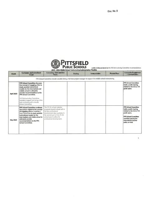 Ms Restructuring Timeline Pdf