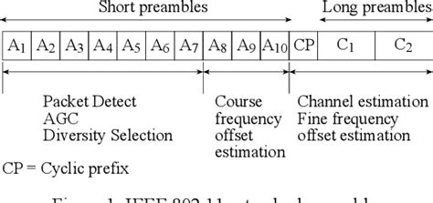 Figure 1 From Fpga Implementation Of An Ofdm Phy Semantic Scholar