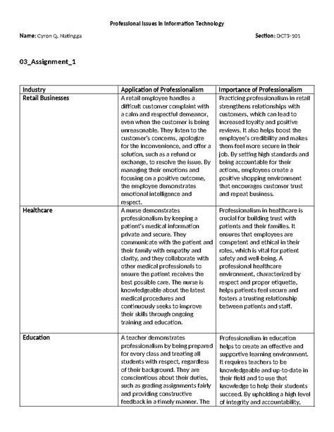 Piit 03 Assignment 1 Professionalism In It Across Industries Studocu
