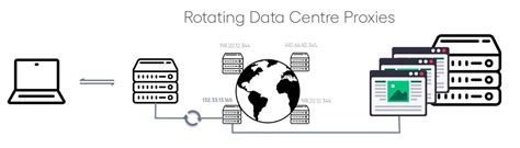 Static Vs Rotating Proxies A Comprehensive Guide