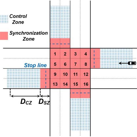 Illustration Of Intersection Grid And Cells Download Scientific Diagram