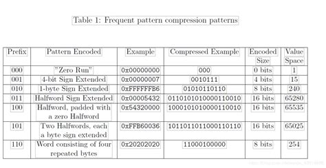Fpc压缩论文解读最近看着方面的工作，争取每天读一篇论文做一个合辑。 基于显著性的压缩是基于这样的观察：大多数数据类型（ 掘金