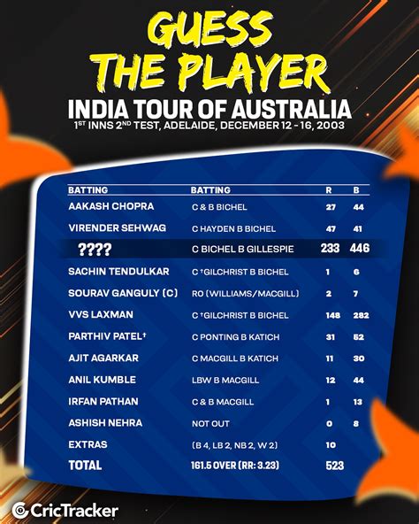 Crictracker Can You Guess The Indian Player Who Scored A