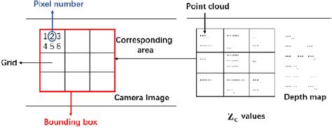 Figure 5 From Multivehicle Multisensor Occupancy Grid Maps Mvms Ogm For Autonomous Driving