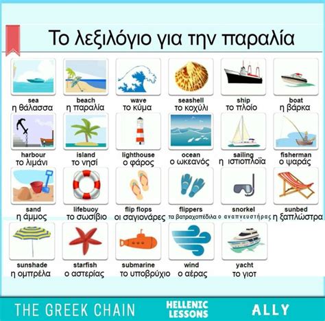 Pin By Juliana Nahmias On Ελληνικά Greek Language Learning Greek Language Basic Greek Words