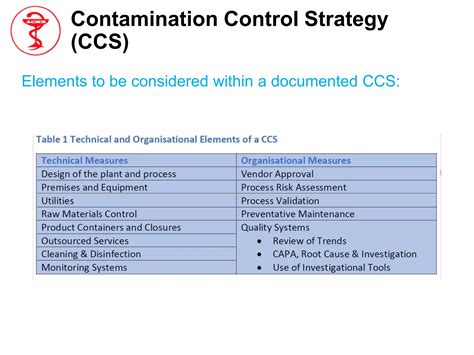 Aseptic Process Operationpptx