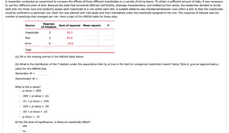 Solved A Researcher Conducted An Experiment To Compare The