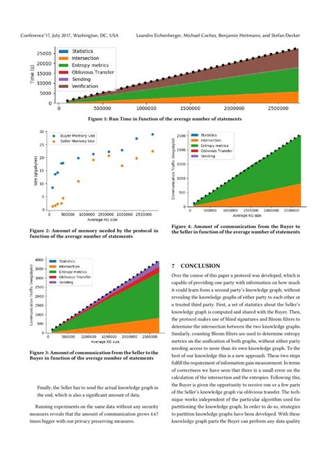 Secure Evaluation Of Knowledge Graph Merging Gain Deepai