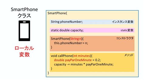 【はじめてのjava】ローカル変数【オブジェクトとクラス編】 Tech Projin 【はじめてのjava】ローカル変数【オブジェクトとクラス編】 Tech Projin
