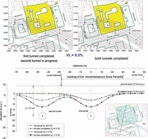 Subsidence Trough And Settlement Profiles In Greenfield Conditions