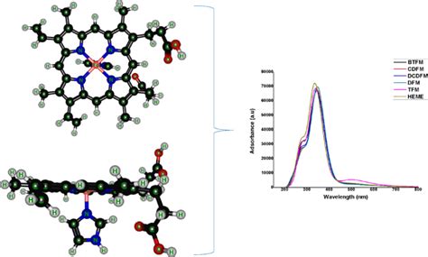 血红素分子作为卤代烃活性吸附剂的第一性原理研究journal Of Molecular Modeling X Mol