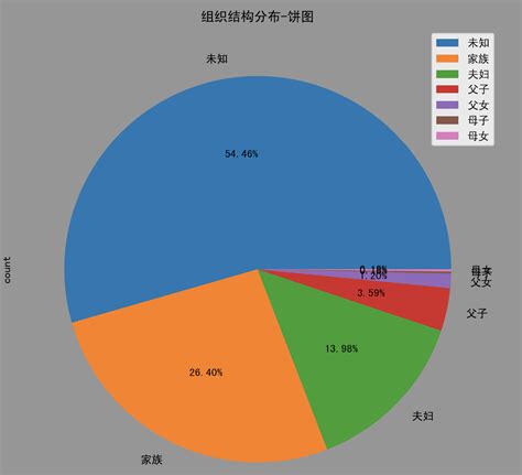 【爬虫数据分析数据可视化】python数据分析全流程《胡润百富榜》榜单！ 202411月发布python爬虫数据分析 Csdn博客