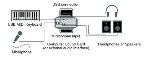 Cakewalk Cakewalk Documentation MIDI Connections