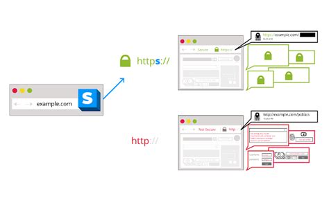 Best Google Chrome Security Extensions Chrome Security Plugins