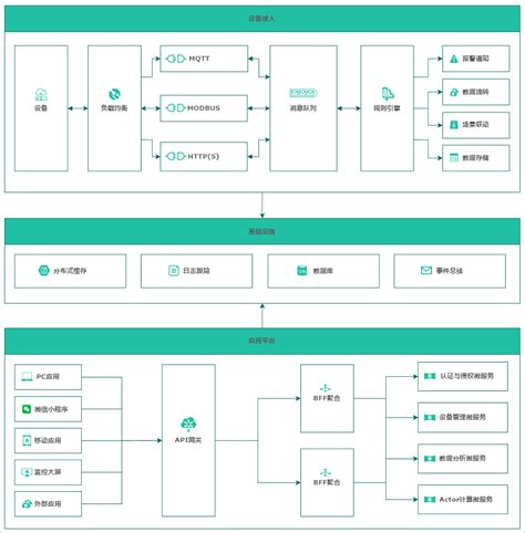 零度物联网平台已全面开源 NET开发者快速开发的福音 董川民
