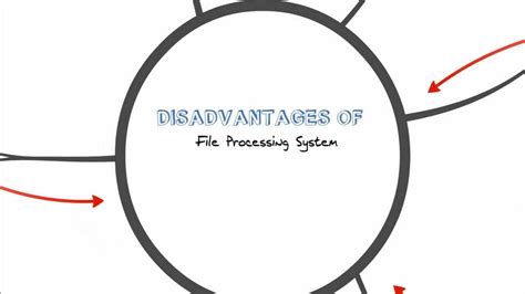 disadvantages of processing at caitlyn tooth blog