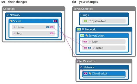 Migrating From Git To Unity Version Control Unity