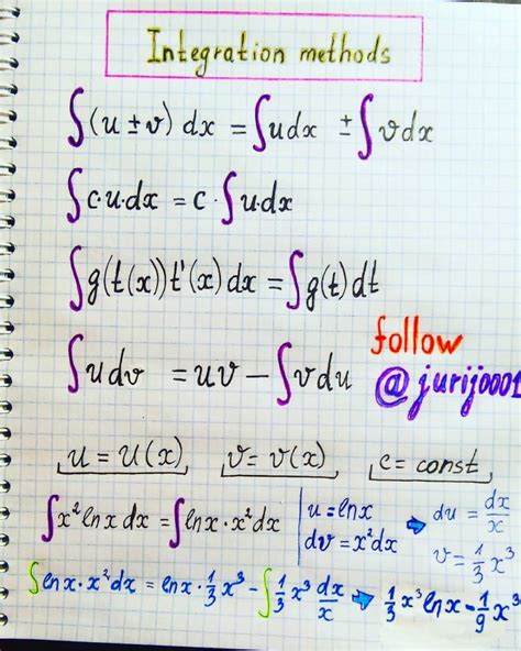 Integration Methods Illustration By Physics Teacher Yuri