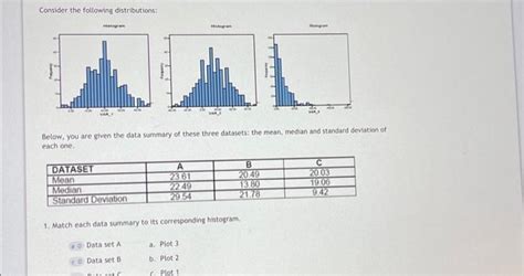 Solved Consider The Following Distributions Histogram Chegg
