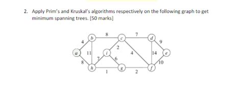 Solved Apply Prim S And Kruskal S Algorithms Respectively Chegg Com