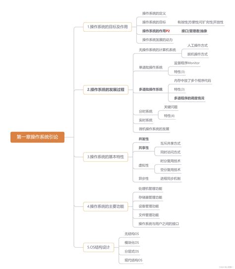 第1章 计算机系统概述命令接口和程序接口 Csdn博客