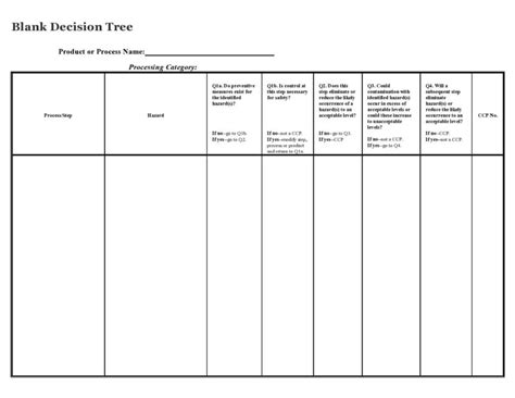 30 Decision Tree Templates In Ms Word Excel And Ppt Format