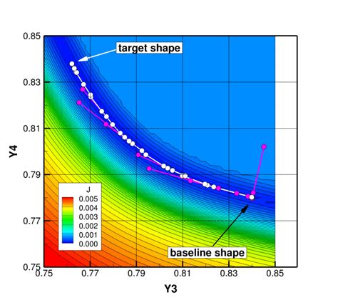 39 Cost Function Contours And L Bfgs B Trajectory For Multiphase