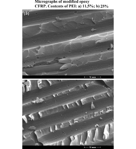 Micrographs Of The Cross Sections Of Epoxy Cfrp A 115 Pei B 25 Pei
