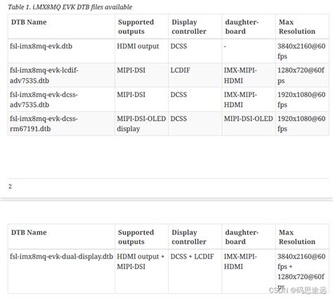 nxp i mx8系列平台开发讲解 1 3 i mx8m 官方介绍 i mx8 vpu csdn博客