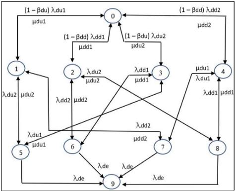 Figure 2 From A Consistent Analytical Method To Assess Reliability Of Redundant Safety