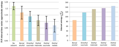Approximate Entropy For R R Interval Time Series Due To Different Download Scientific Diagram
