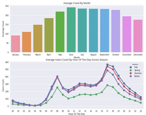 Python 資料分析＆機器學習入門 線上教學課程 Hahow 好學校
