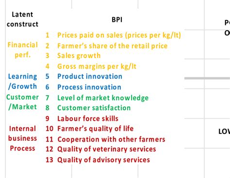 Importance Performance Analysis Of Business Performance Indicators All