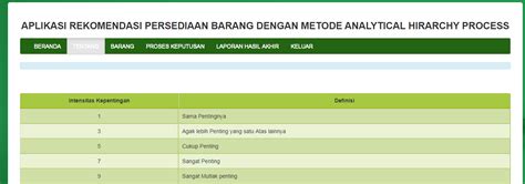 Metode Ahp Perhitungan Spk Metode Ahp Cara Menghitung Ahp Secara