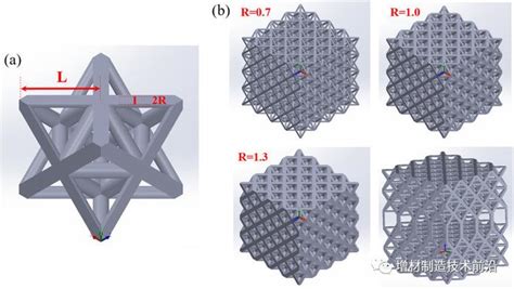 3d打印功能晶格结构对力学性能和失效性能的影响于梁梯度模型混合杂交新浪新闻