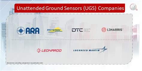 Unattended Ground Sensors Marketcompanies Market Research Future
